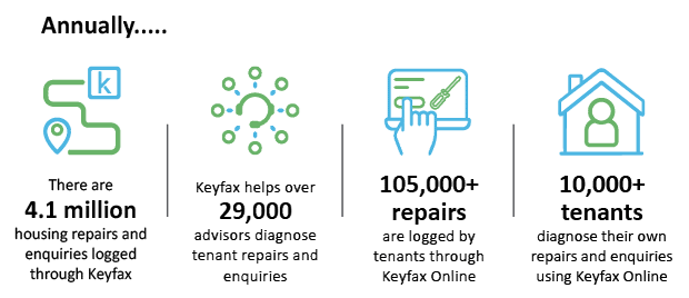 Keyfax Repairs Diagnostics | for Housing Associations and Councils